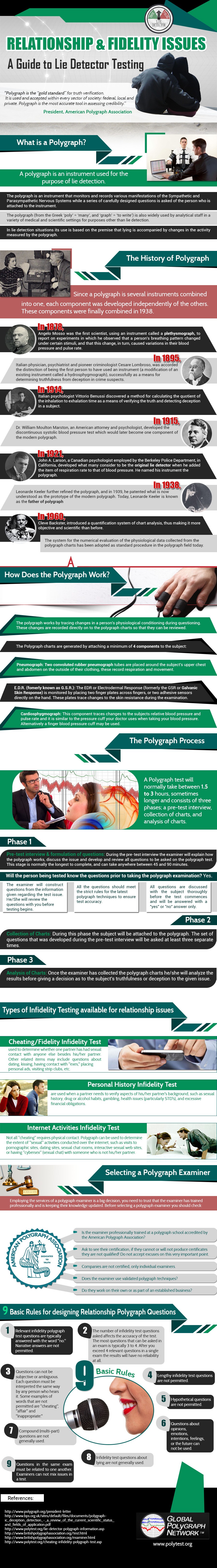 Infographic On Relationship And Fidelity Issues A Guide To Lie Detector
