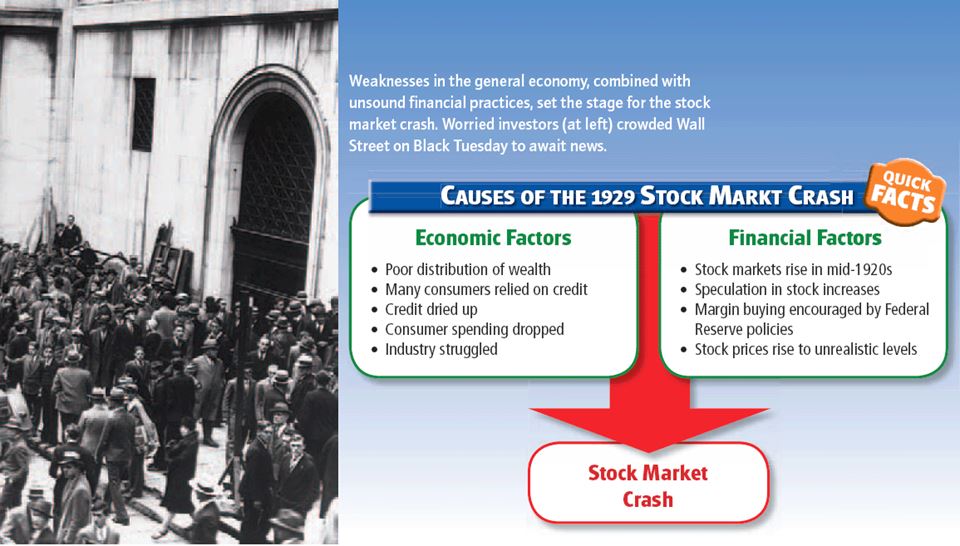 Great Depression Images Powerpoint