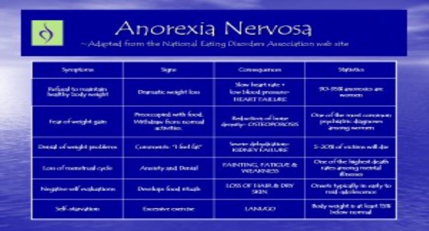 Free Download Anorexia Nervosa Wiki PowerPoint Presentation Slides