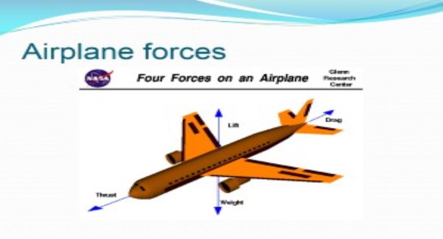 Free Download Airplane forces PowerPoint Presentation | SlidesFinder.com