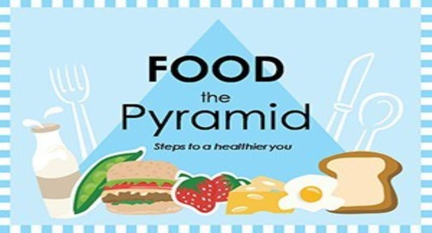 Free Download Food Pyramid PowerPoint Presentation Slides Free Download