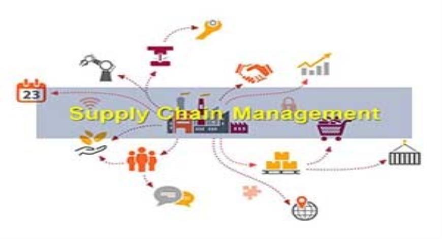 Free Download Supply Chain Management PowerPoint (Ppt) Presentation