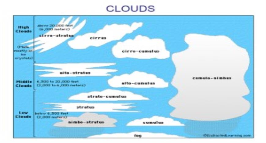 Free Download Cloud Computing and Grid PowerPoint Presentation Slides